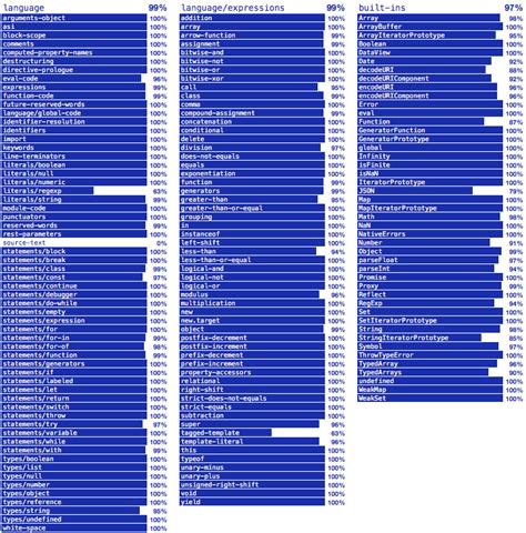 在嵌入式设备中使用 Javascript 的前景 Conmajia 博客园