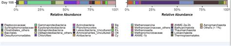 R Can Ggplot Legends Be Moved Freely Outside The Plot Stack Overflow