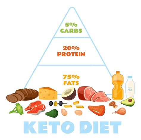 Dieta Cetogênica Pirâmide Cetogênica Conceito De Saúde Ilustração De
