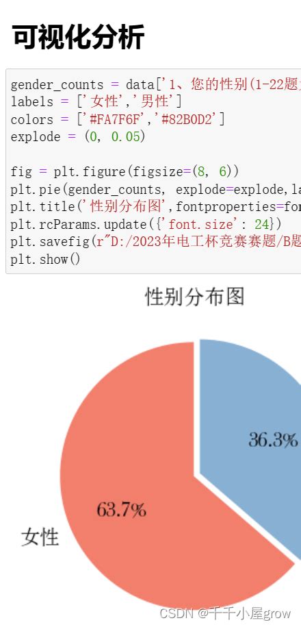 【已更新】2023电工杯数学建模b题完整代码 持续更新2023年电工杯比赛b题代码详解 Csdn博客