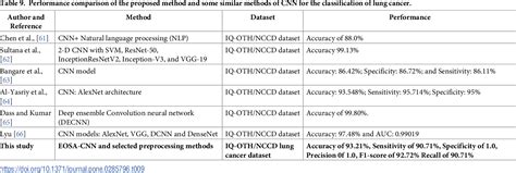 Table 9 From Automatic Detection And Classification Of Lung Cancer Ct Scans Based On Deep