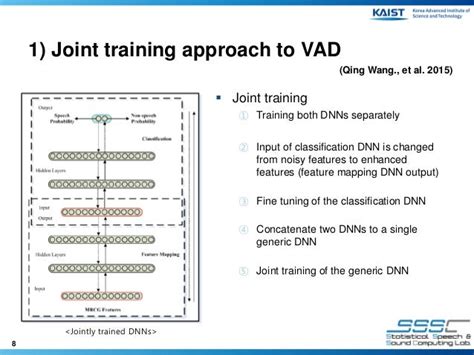 Introduction To Deep Learning Based Voice Activity Detection