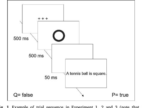 Figure From Detecting Falsehood Relies On Mismatch Detection Between Sentence Components