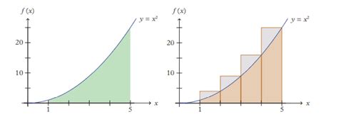 数学代写线性代数代写linear Algebra代考math1051 统计代写答疑辅导