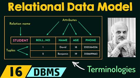 Introduction To Relational Data Model Youtube