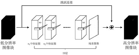 Hyperspectral Image Super Resolution Reconstruction Method And Device