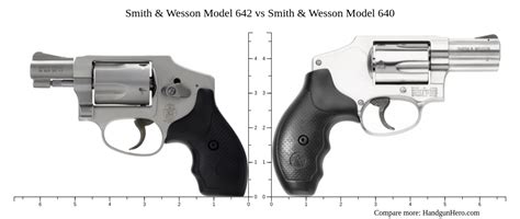 Smith Wesson Model Vs Smith Wesson Model Size Comparison Handgun Hero