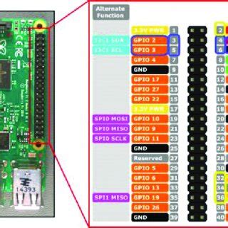 Raspberry Pi Pins Where Blue Box Represents A Connection With A Relay Download Scientific