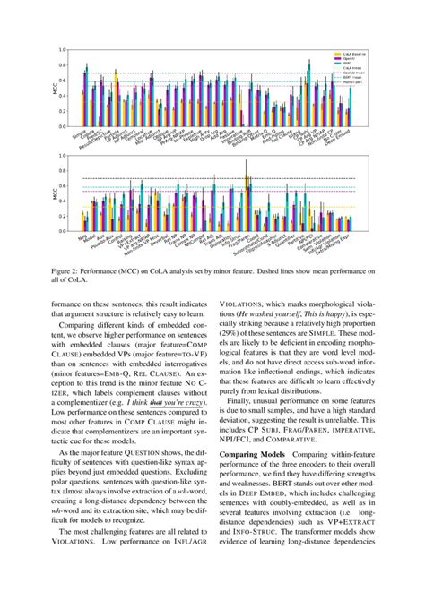 Grammatical Analysis Of Pretrained Sentence Encoders With Acceptability