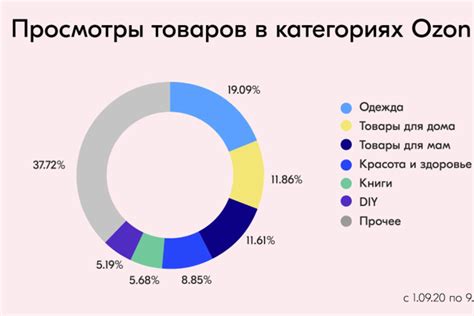 Ozon: история создания и успеха Озон | linDEAL.