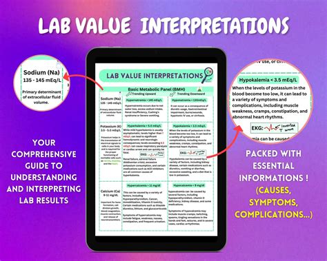 Complete Nursing Lab Values Bundle Cheatsheet Memory Tricks Interpretation Guide For Nursing