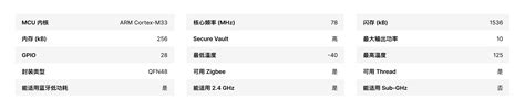 silicon lab 超紧凑、大闪存、多协议无线soc开发板