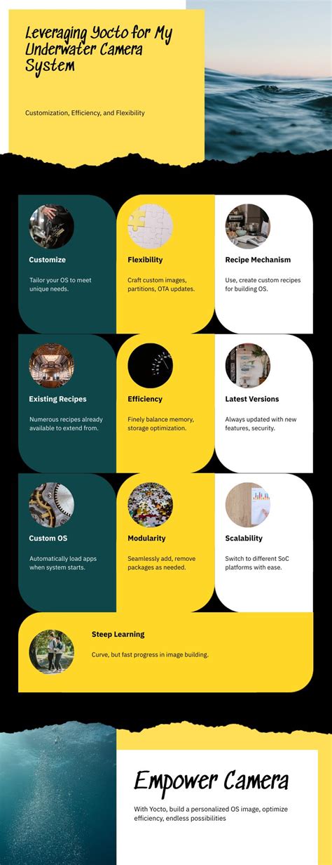 Yocto Iot Raspberrypi Techprojects Underwatercamera Zoltán Balogh