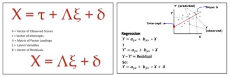 Lectures 11 And 12 Factor Analysis Flashcards Quizlet