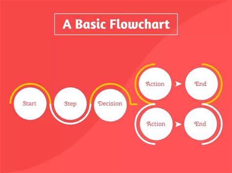 Creative Flowchart Template