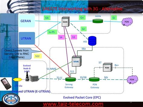 Lte Basic Principle Ppt