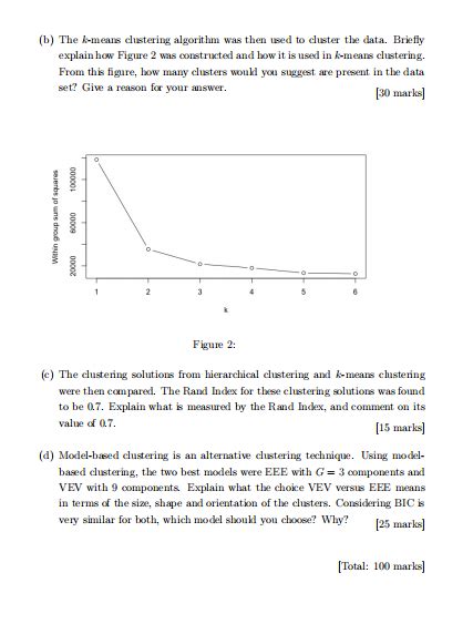 Solved 1 The Inbuilt Dataset Swiss In R Contains