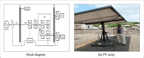 Solar Photovoltaic Microgrid Testbed At Obafemi Awolowo University