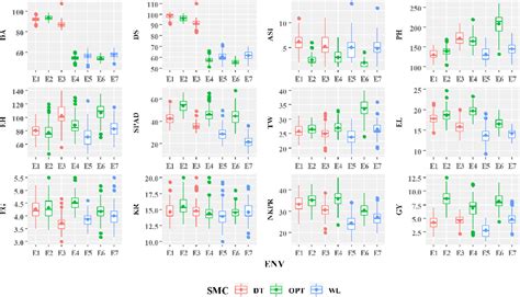 Figure 1 From Genetic Gains In Tropical Maize Hybrids Across Moisture