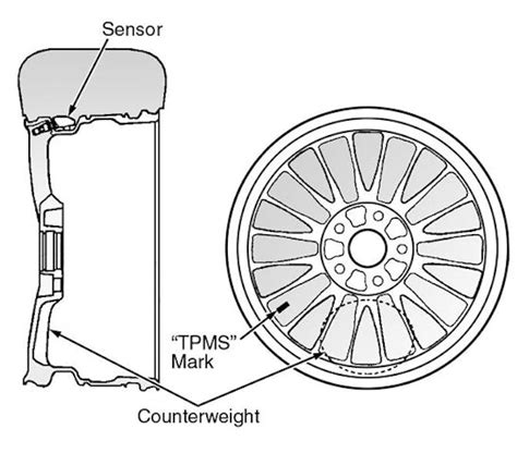 Be An Md For Acura Mdx Tpms Modern Tire Dealer