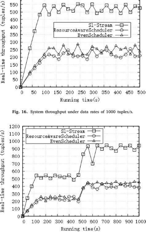 Figure 16 From A State Lossless Scheduling Strategy In Distributed