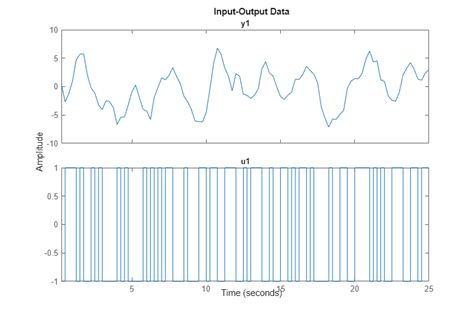 Comparison Of Various Model Identification Methods Matlab And Simulink Example
