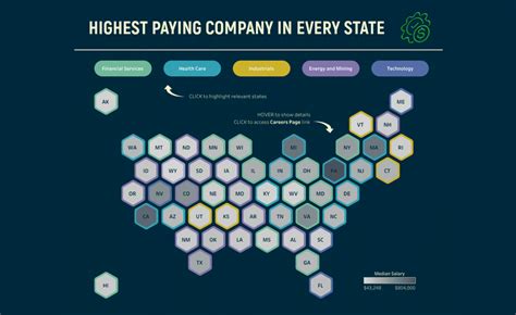 Tableau Dashboard Design And Development Vizable Insights