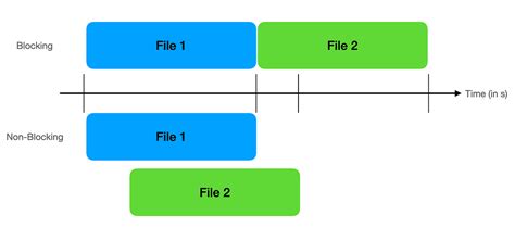 A Solution To Optimize Queues With Nodejs By Mathieu Collette Medium