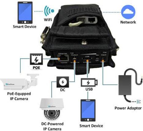 Make Life Easier With The EverFocus IP Sidekick Multi Purpose Configuration Tool B H EXplora
