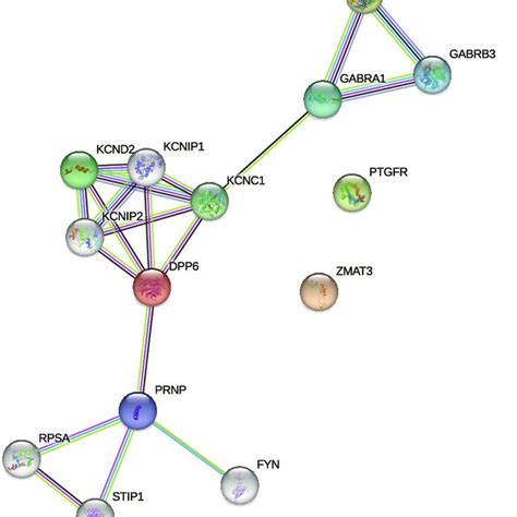 Differential Expression Analysis Download Scientific Diagram