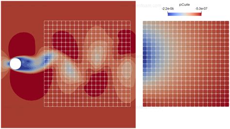 Openfoam® V2006 New And Updated Solvers And Physics