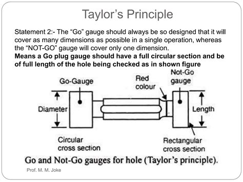 Geometric Dimensioning And Tolerance Pptx