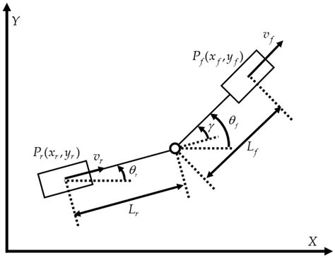 Integrated Vehicle Controller For Path Tracking With Rollover Prevention Of Autonomous