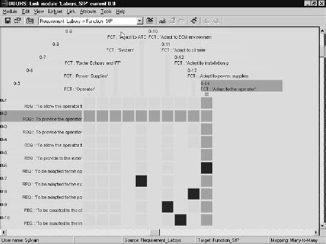 Doors View On Requirement To Function Traceability Download Scientific Diagram