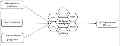 Proposed Conceptual Framework Download Scientific Diagram