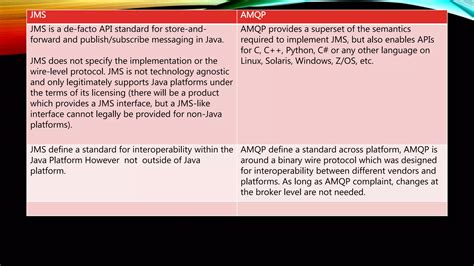 Differences Between Jms And Amqp Ppt