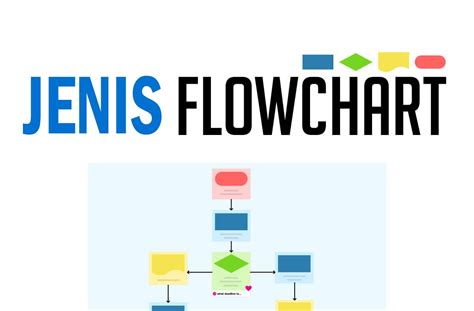 Jenis Jenis Flowchart