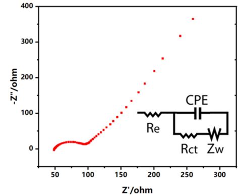 A Flexible Dual Analyte Electrochemical Biosensor For Salivary Glucose And Lactate Detection Pmc
