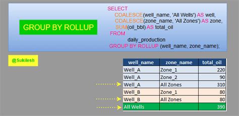 Sql Oraclesql Dataanalytics Dataengineering Oilandgas Sukilesh Anbalagan