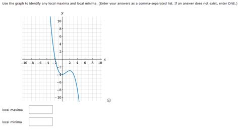 Solved Use The Graph To Identify Any Local Maxima And Local