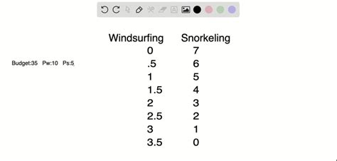 solved use the data in problem 3 to work problems 6 to 8 make a table