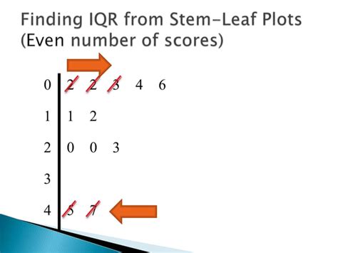 Finding Interquartile Range From Stem Leaf Plot 2 Pptx