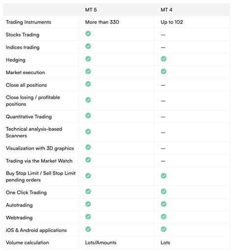 How To Install The Metatrader Platform Headway
