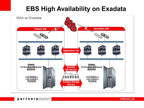 Erman Arslan S Oracle Blog Oracle E Business Suite EBS Apps