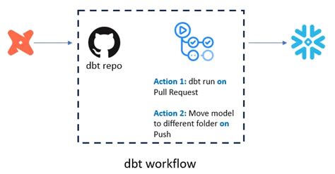 Parsing Pdf Data Into Snowflake Table By Vidaan Shankar Medium