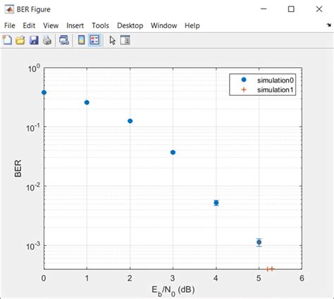 Analyze Performance With Bit Error Rate Analysis App