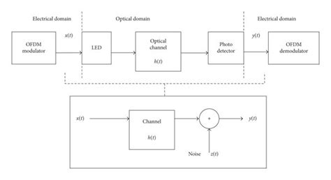 im dd system and its baseband representation download scientific diagram