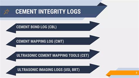 Cement Bond Log Pptx Civil Engineering Industry Industries