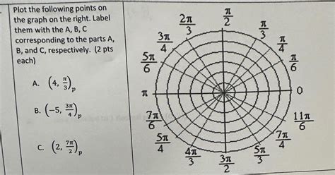 Answered Plot The Following Points On The Graph On The Right Label