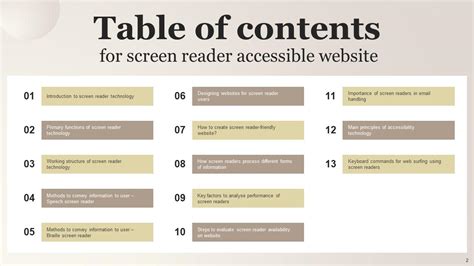 Screen Reader Accessible Website Ppt Powerpoint Presentation Complete Deck With Slides